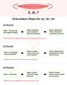 Mastering Bilabial Sounds: A Guide for Parents