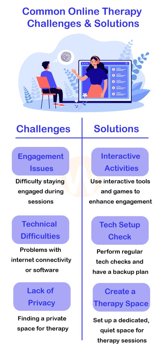 Transitioning from In-Person to Online Therapy
