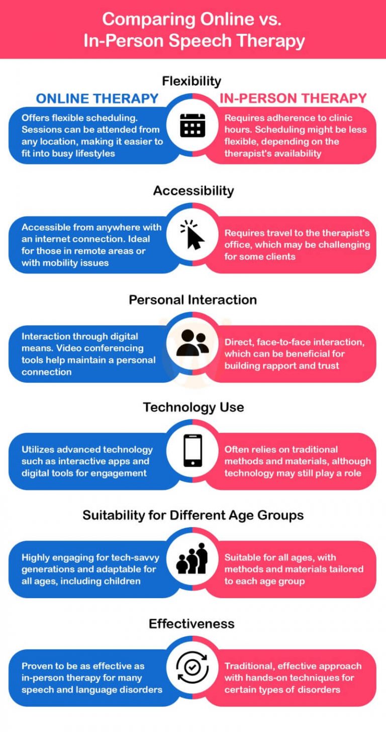 Online Speech Therapy: How It Works & Why It's Effective