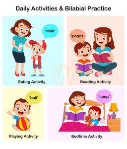 Mastering Bilabial Sounds: A Guide for Parents