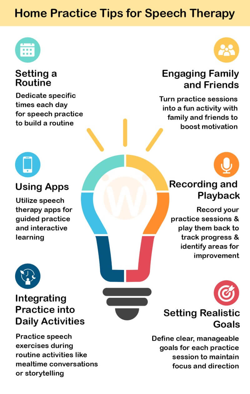 Effective Online Speech Therapy for All Ages