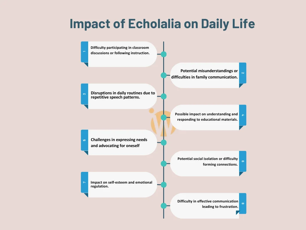 Echolalia in Language Development: Strategies for ASD Support