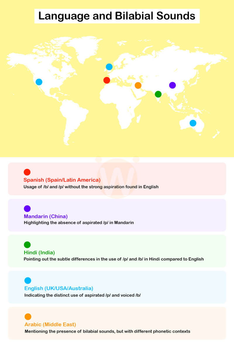 Mastering Bilabial Sounds: A Guide for Parents