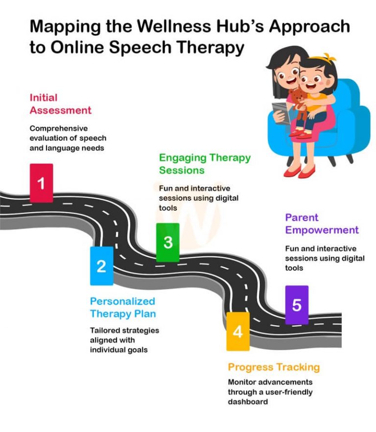 The Crucial Role of Parents in Online Speech Therapy