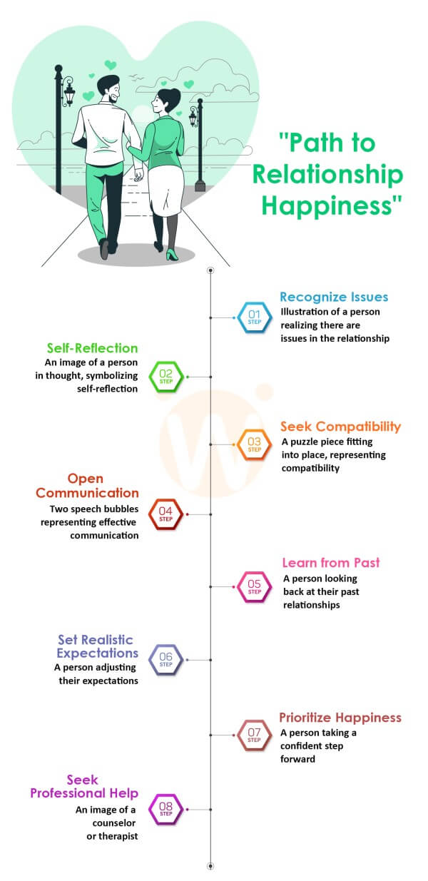 Relationship Tips: Finding Your Match or Wasting Time?