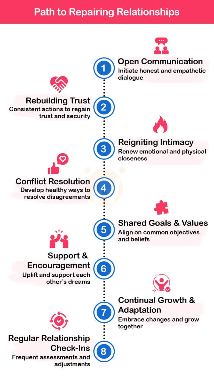 Signs of a Broken Relationship and how to spot them- WellnessHub