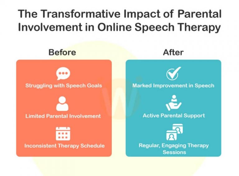 The Crucial Role of Parents in Online Speech Therapy