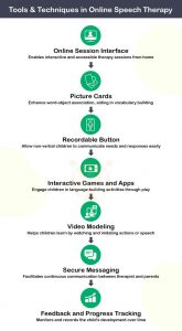 Online Speech Therapy for Non-Verbal Kids