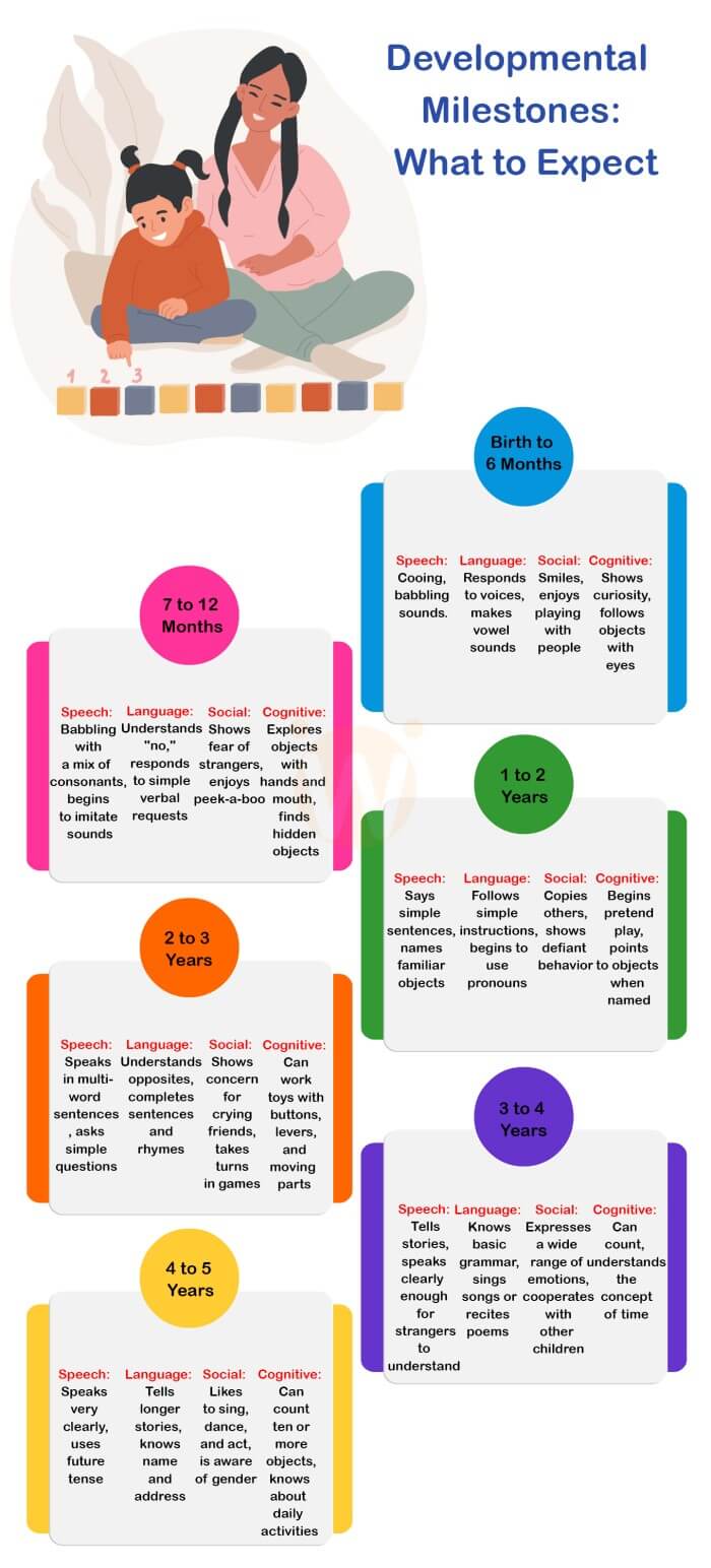 Speech Delay vs Autism: How to Tell the Difference (Kids)