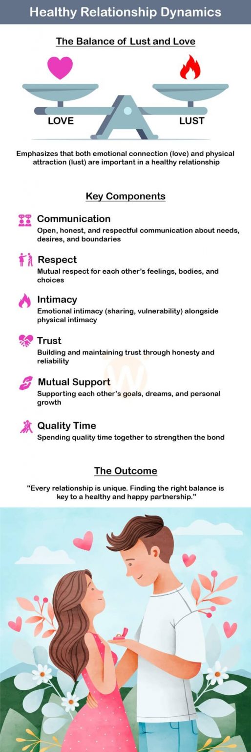 What is Lust, its causes and How to Overcome Lust