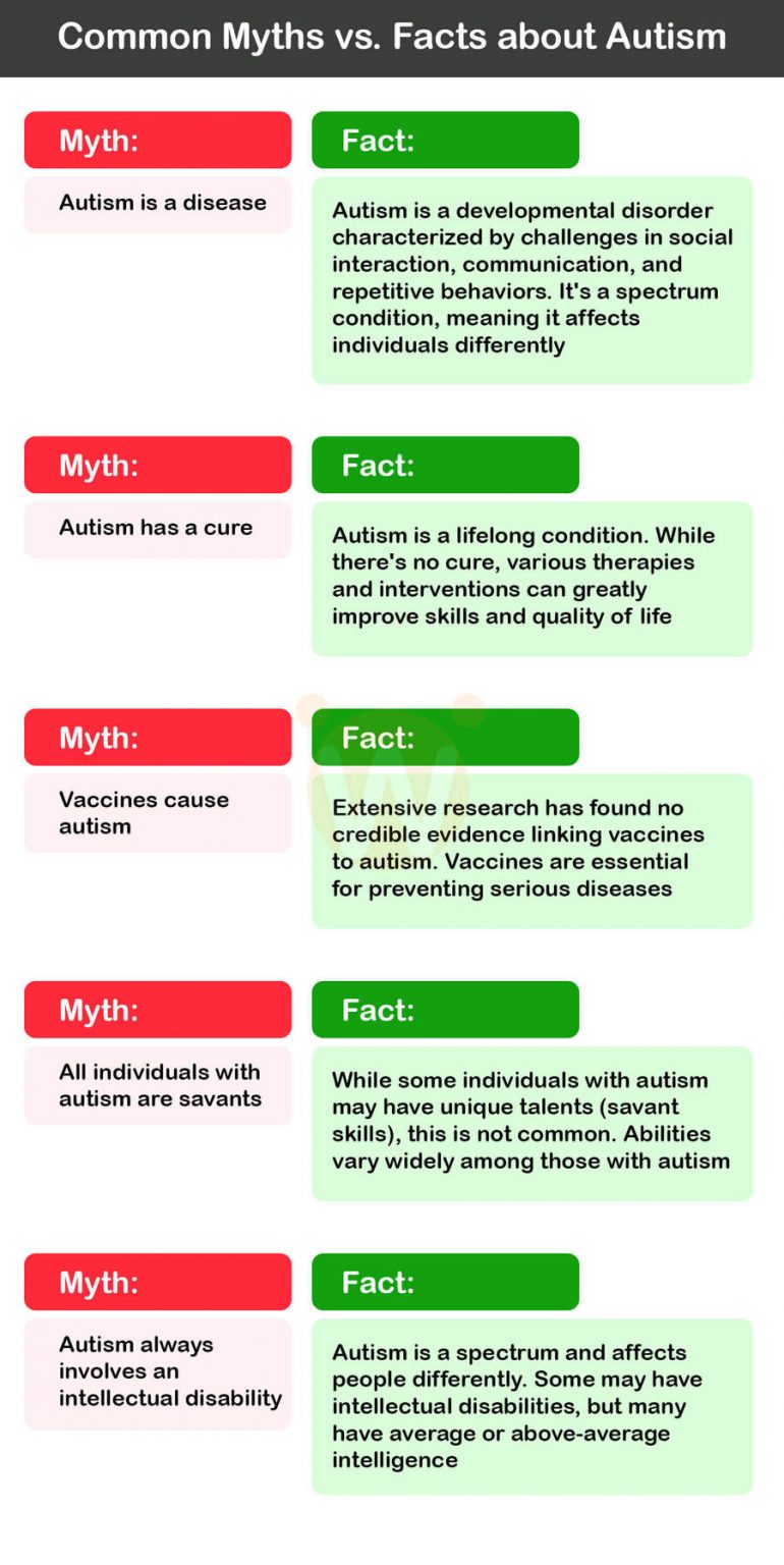 Myths About Autism: Facts, Insights, and Support