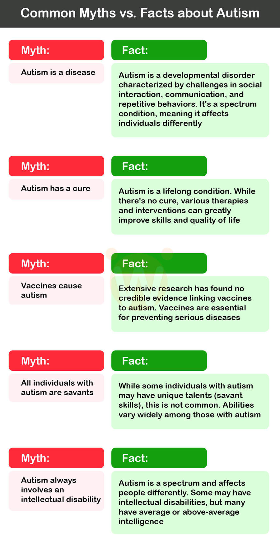 Myths About Autism: Facts, Insights, and Support