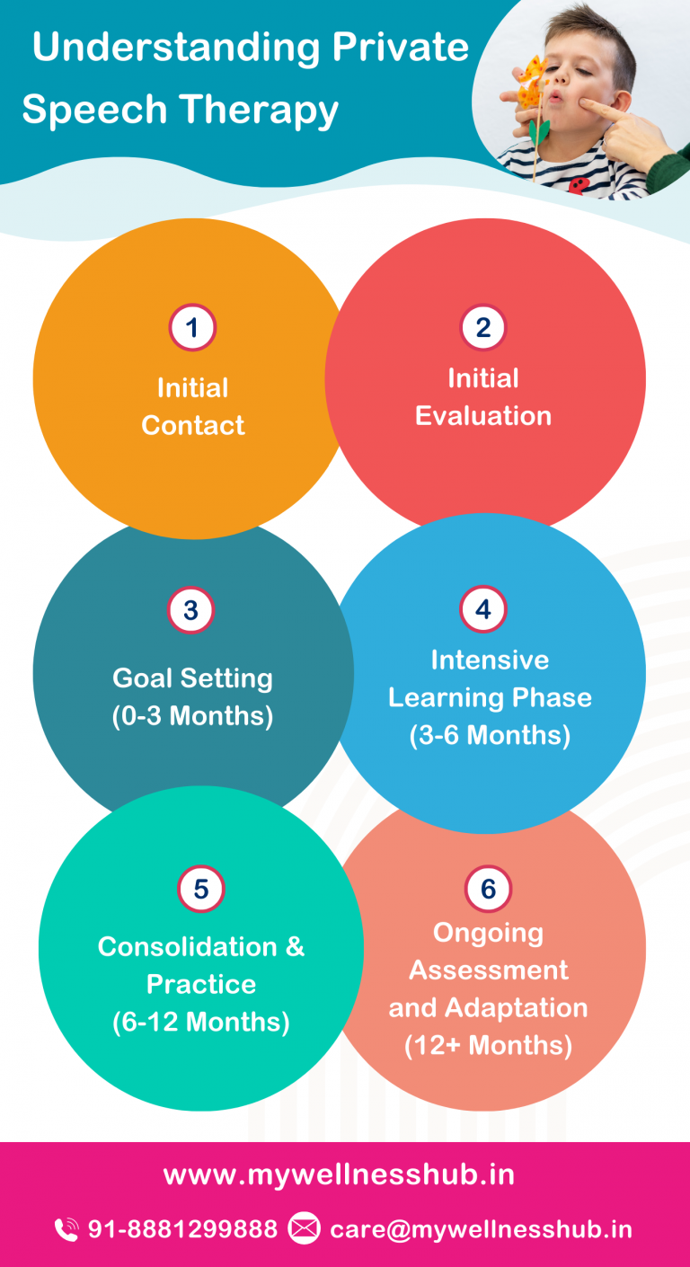 Private Speech Therapy: Unlocking Your Child's Speech Potential