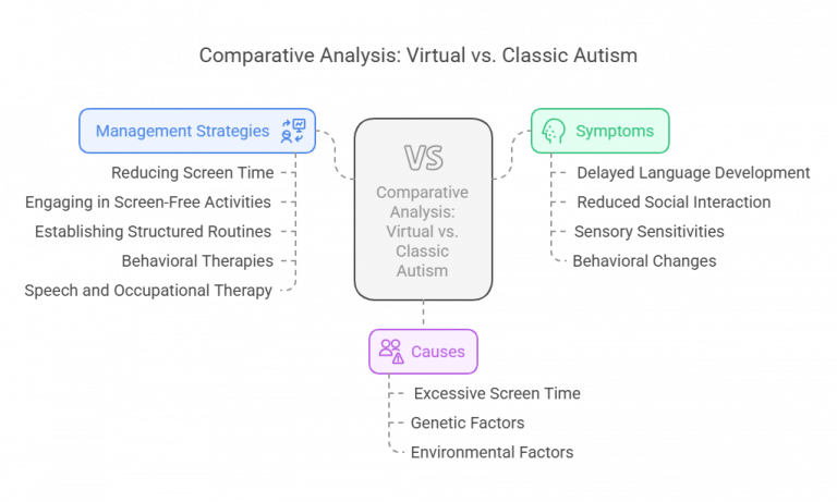 Virtual Autism in Kids: Signs, Causes and How to Help