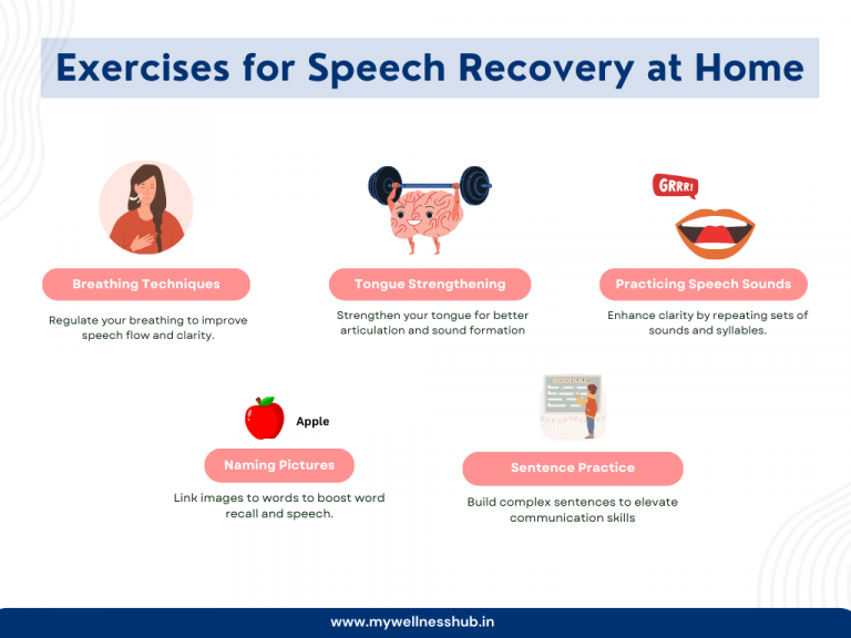 Online Speech Therapy for Stroke and Brain Injury Survivors – WellnessHub