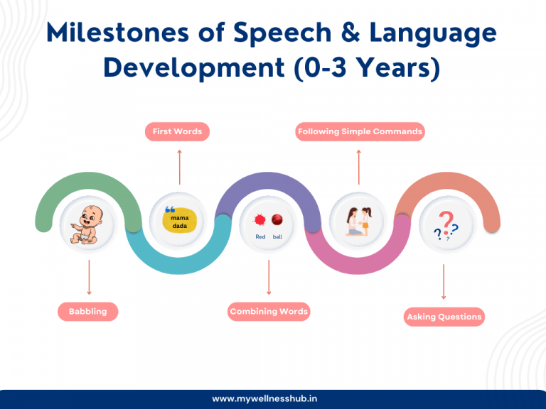 Toddler Speech Delay: Warning Signs & What to Do Next