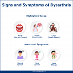 Dysarthria in Children: Signs, Causes & What to Do Next