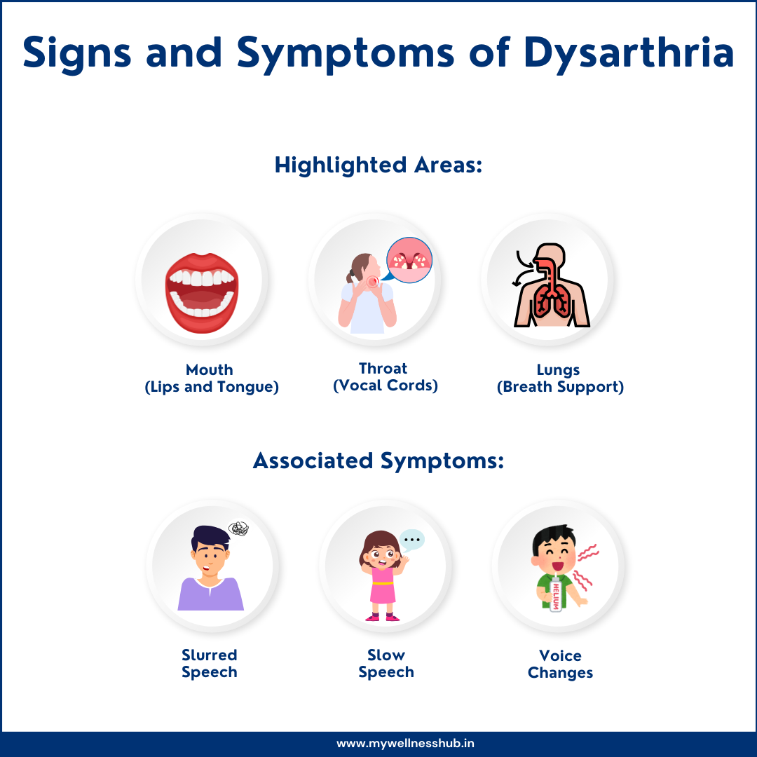 Understanding Dysarthria: Symptoms, Causes and Care Understanding Dysarthria: Symptoms, Causes and Care