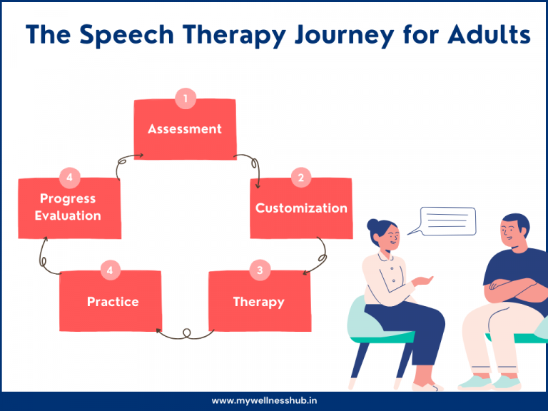 Online Speech Therapy for Adults: Stuttering, Voice & More