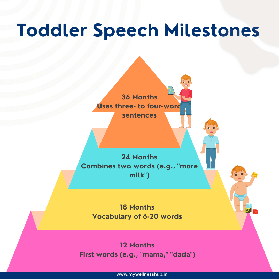 Boost Your Toddler's Speech with These Proven 6 Tips
