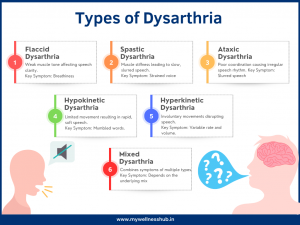 Dysarthria in Children: Signs, Causes & What to Do Next