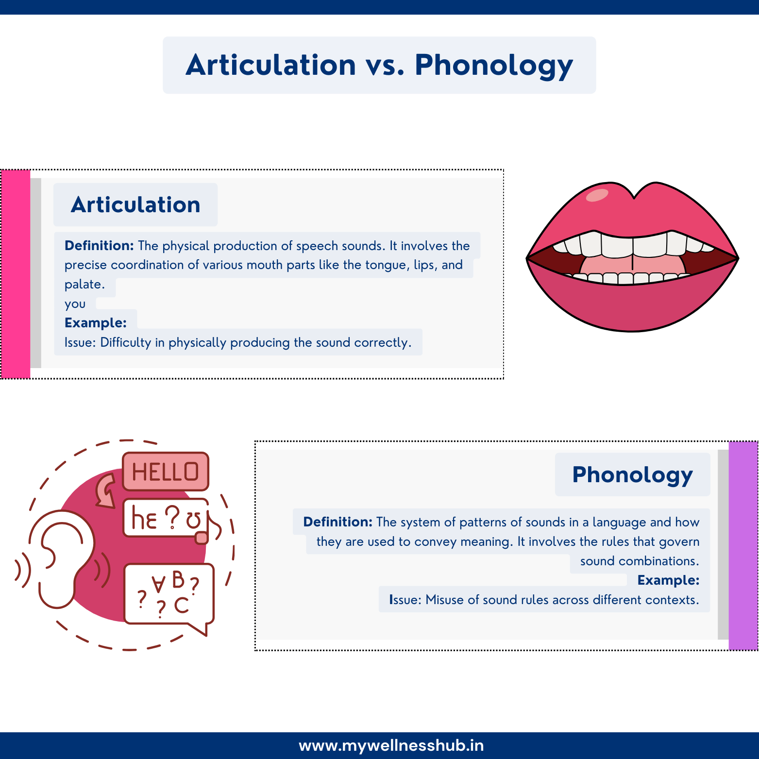 Master Clear Speech: Top Tips to Improve Articulation