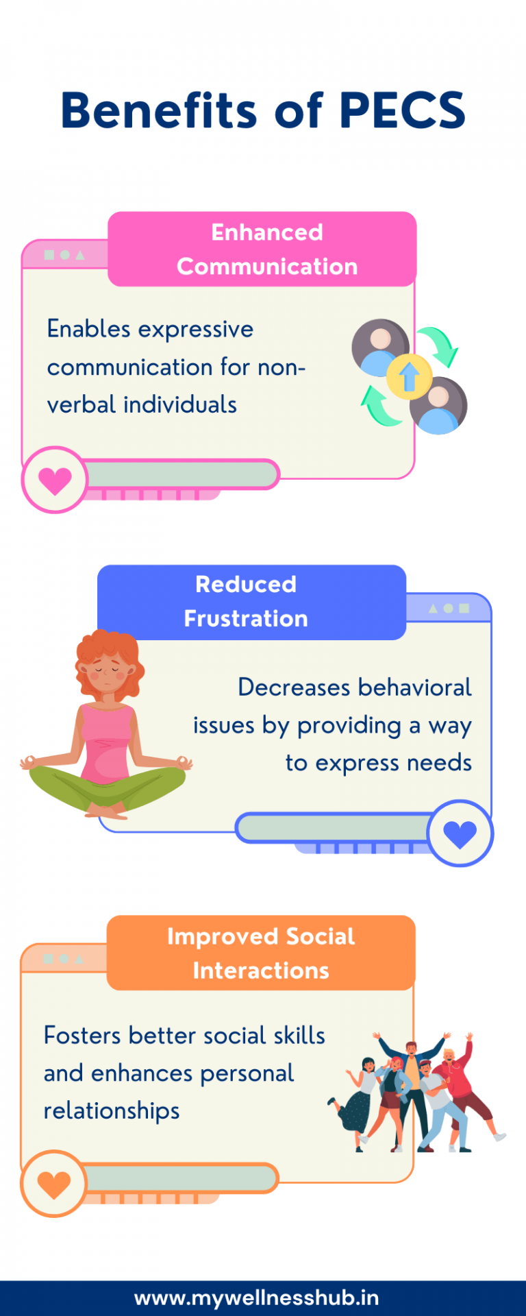 Picture Exchange Communication System (PECS) - WellnessHub