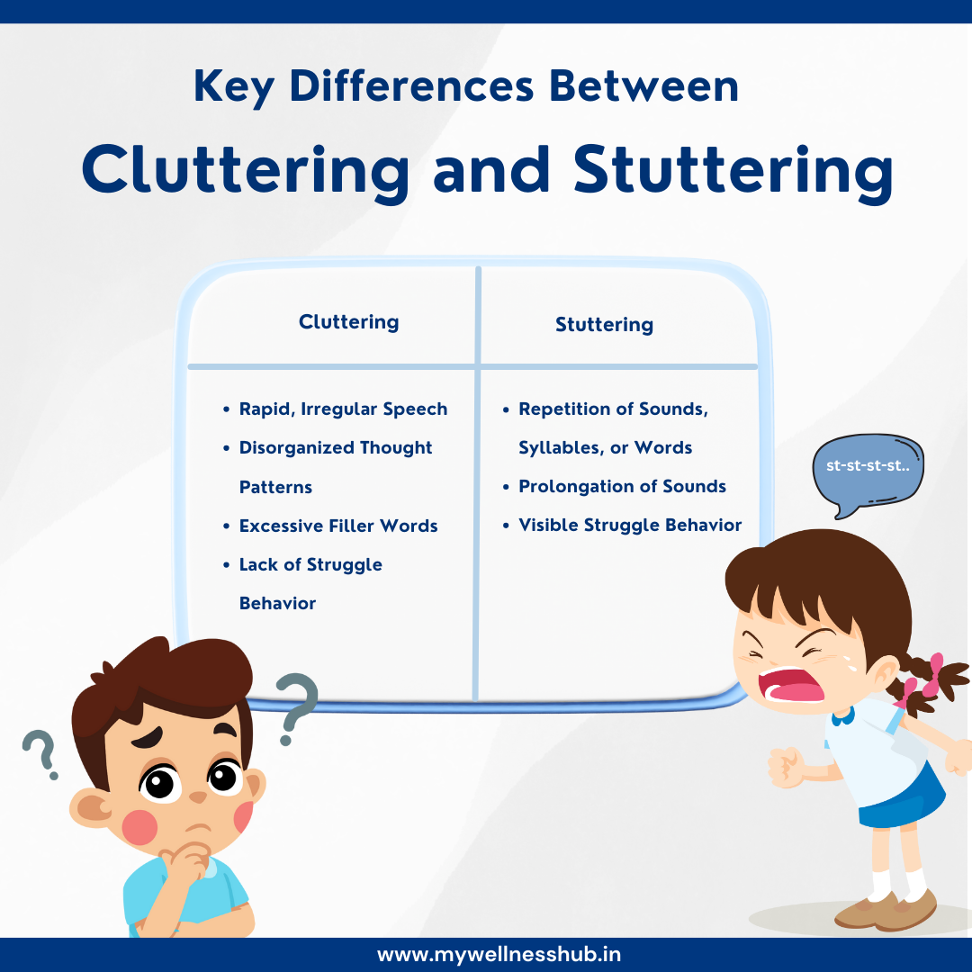 Cluttering Speech: Signs, Causes & How to Help Your Child