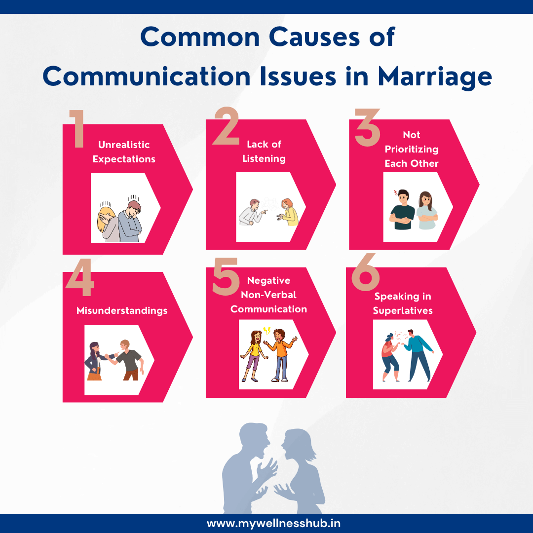 How to Handle Communication Issues in Your Marriage - WellnessHub