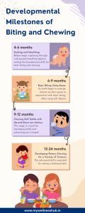 Best Biting & Chewing Activities to Improve Kids’ Eating Skills
