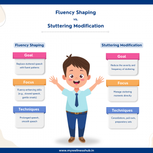 Fluency Shaping: Simple Tips to Overcome Stuttering