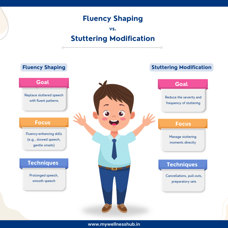 Fluency Shaping: Simple Tips to Overcome Stuttering