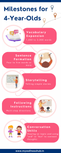 4-Year-Old Not Talking? Key Causes & What Parents Can Do