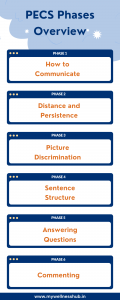 Unlock Communication with Pecs: What Parents Need to Know