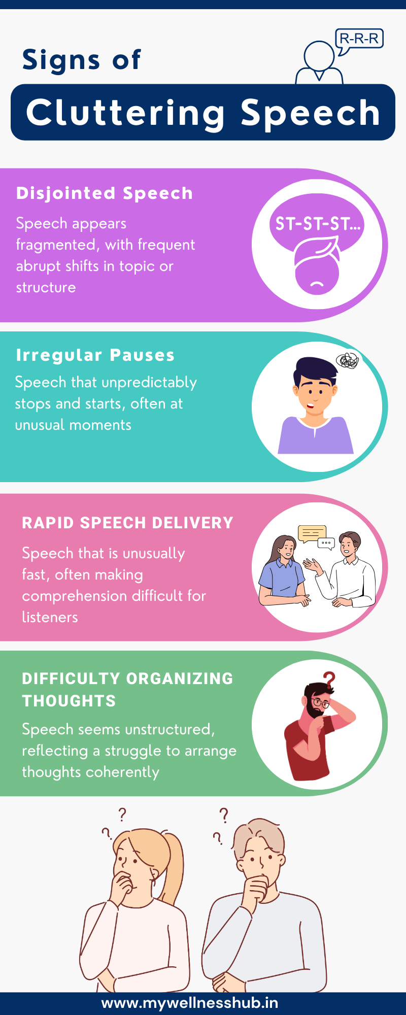 Cluttering Speech: Signs, Causes & How to Help Your Child – WellnessHub