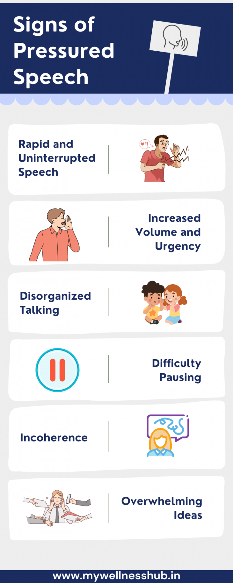 Recognizing Supporting Individuals Pressured Speech