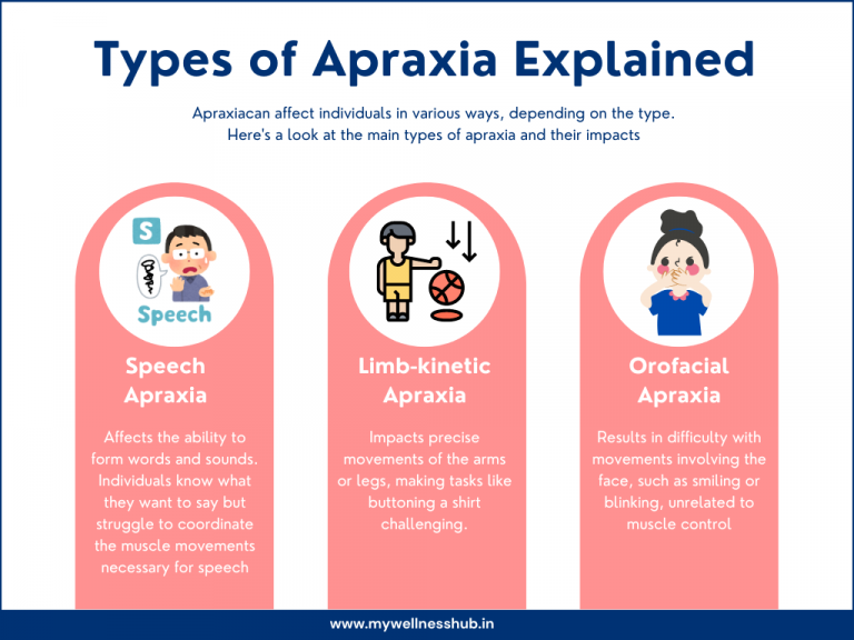 Adult Apraxia: Speech Therapy Tips That Really Work