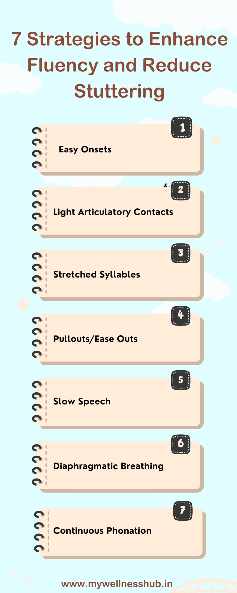 Top 5 Strategies to Enhance Fluency and Reduce Stuttering