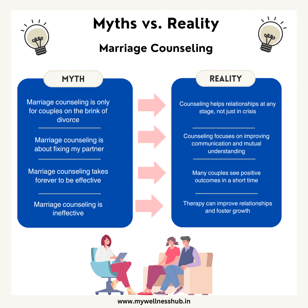 Marriage Counseling Misconceptions You Need to Know - WellnessHub