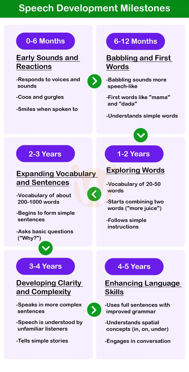 Boost Your Child’s Speech Clarity: Tips & Fun Games