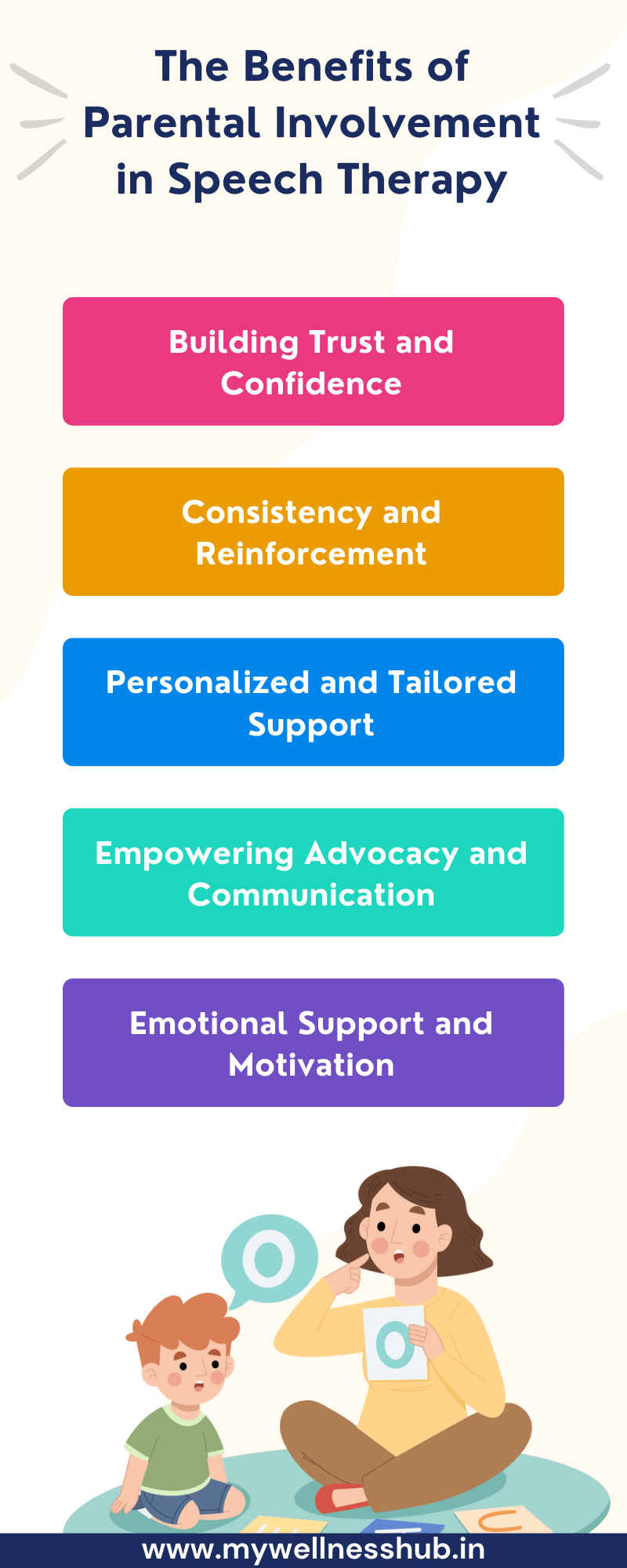 Why Parent Involvement is Crucial in In-Home Speech Therapy