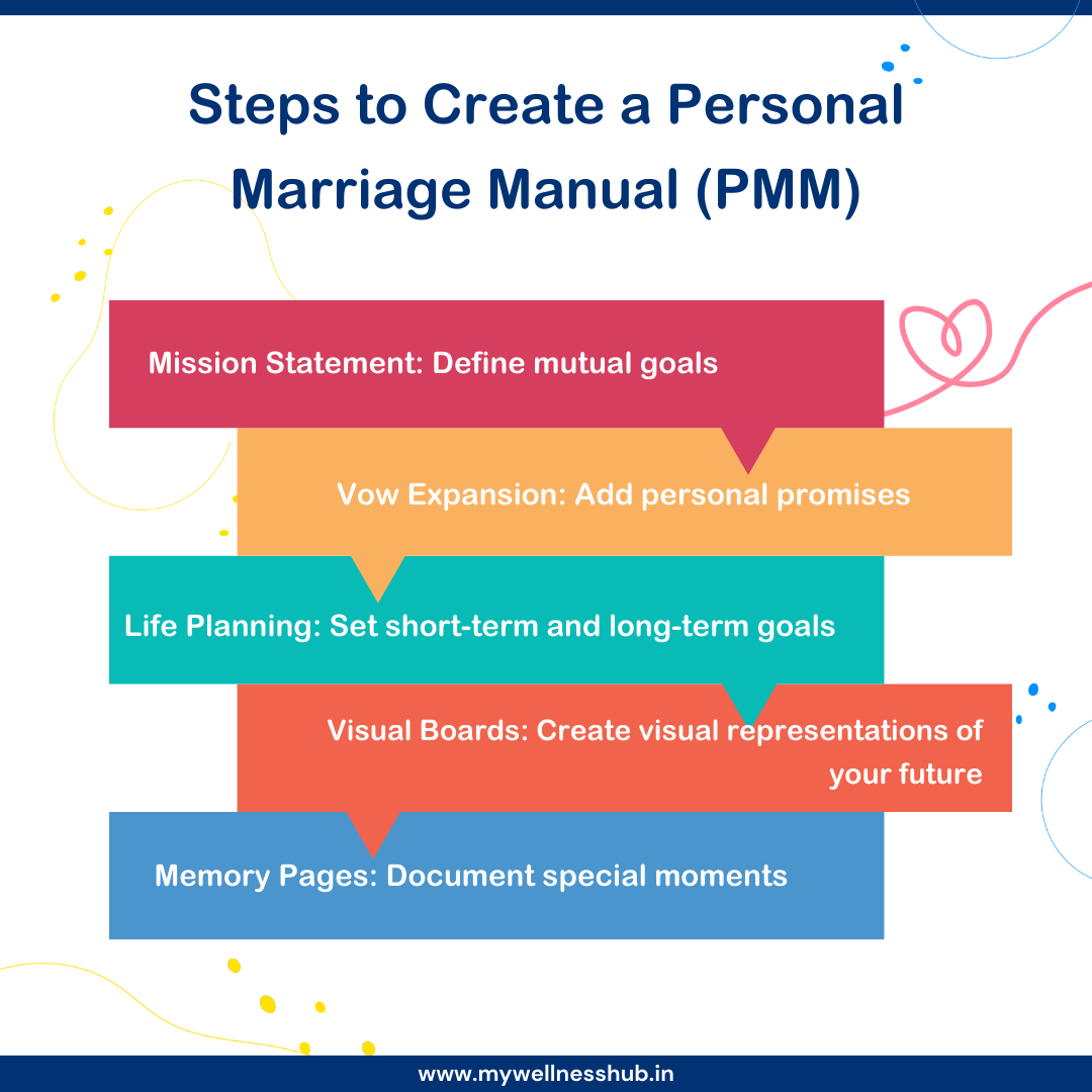 Strengthen Marriage with These Counseling Homework Tips