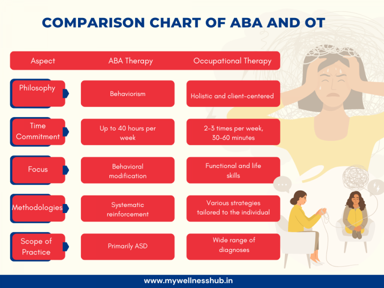 ABA vs Occupational Therapy: Key Differences & Benefits for Kids