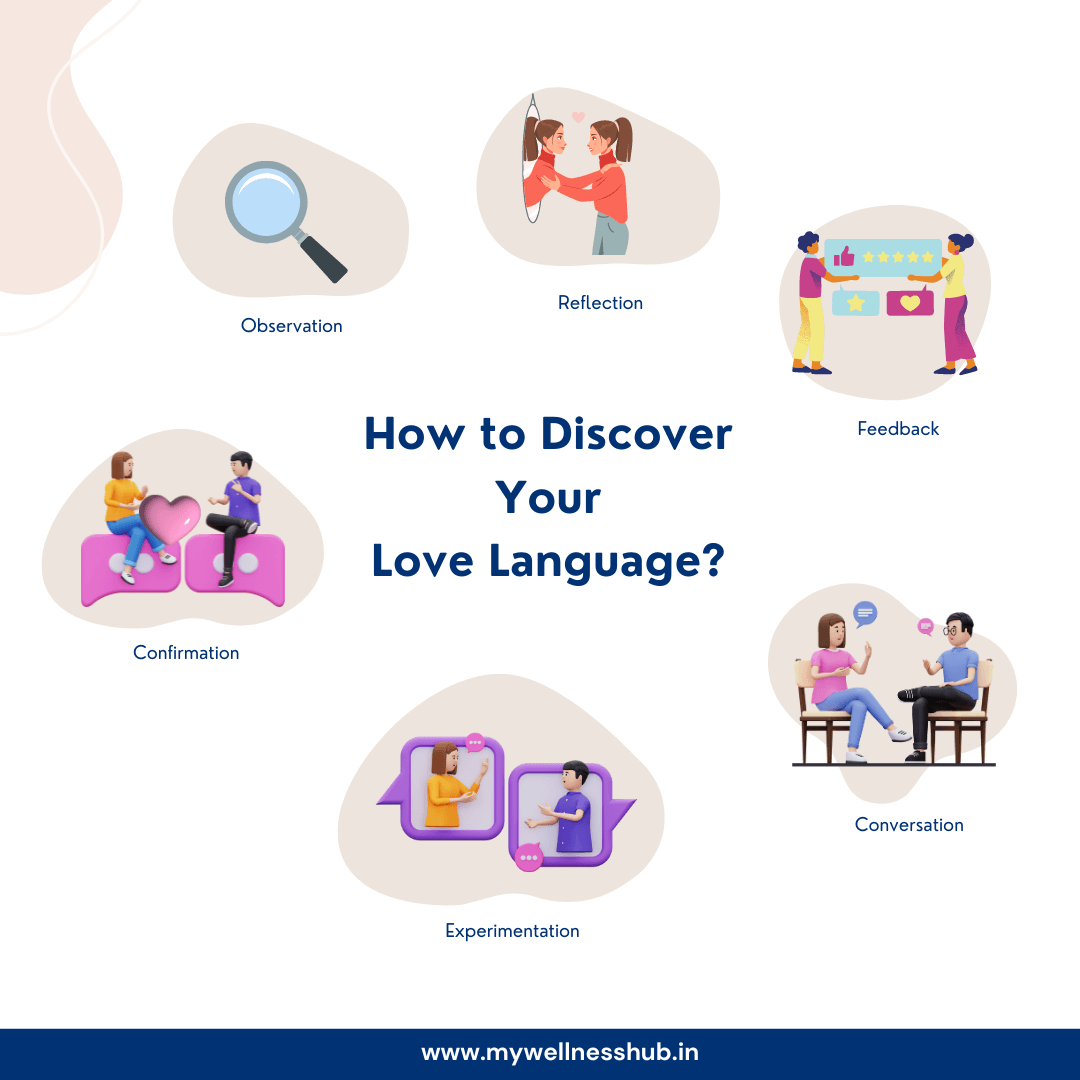 Understanding Love Languages in Modern Relationships