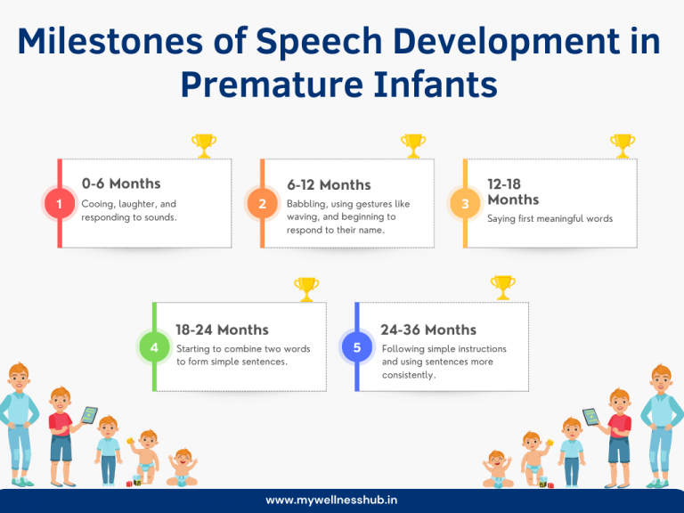 Speech Delays in Premature Babies: Signs, Causes & Support