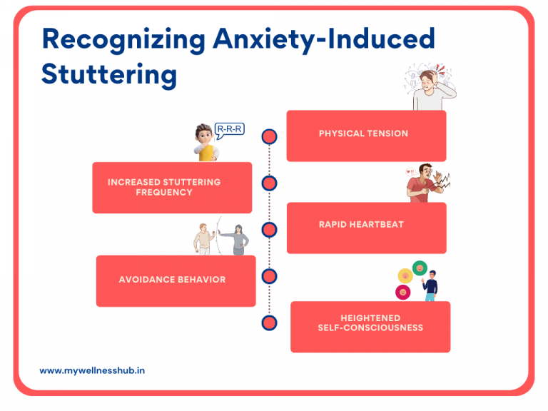 Stuttering & Anxiety: Breaking the Cycle That Makes It Worse