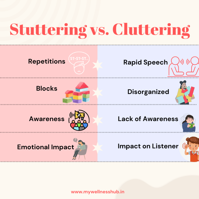 Cluttering vs Stuttering: Key Differences & How to Help