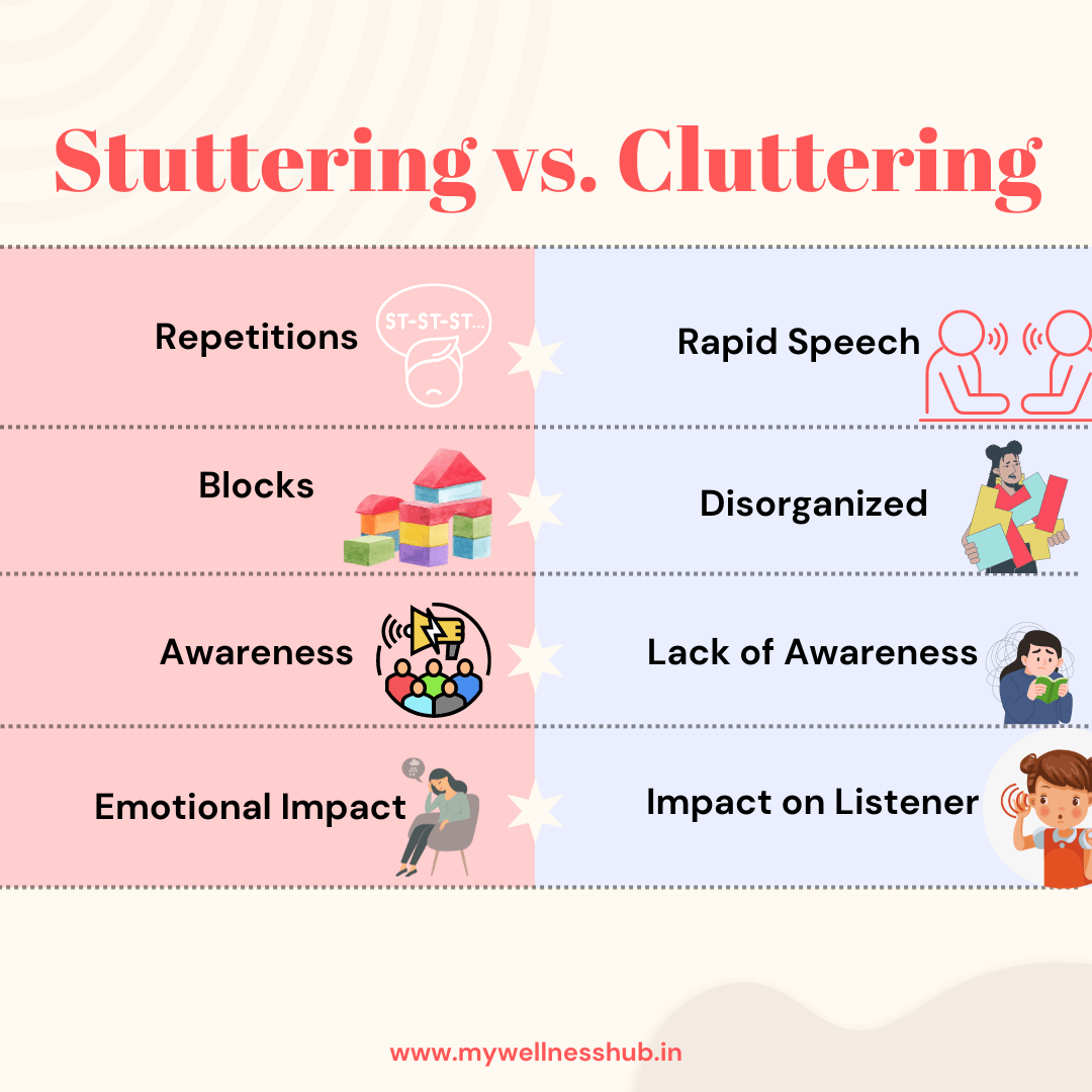 Cluttering vs Stuttering: Key Differences & How to Help