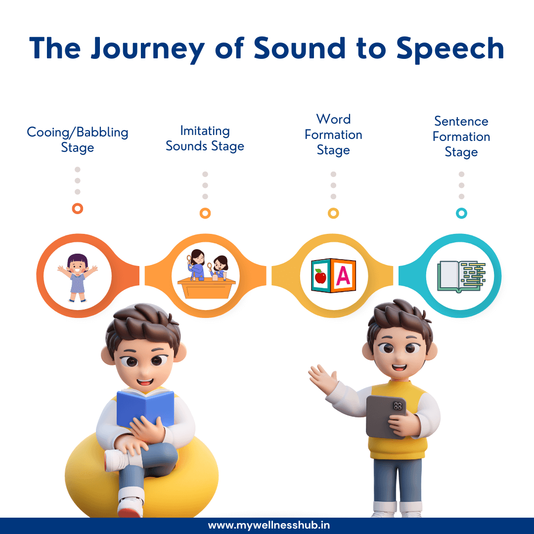 Play & Learn: Boost Speech with Fun Animal and Vehicle Sounds