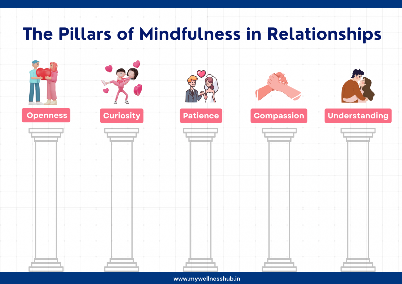 Mindfulness Practices for Stronger Relationships